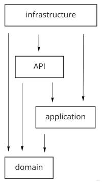 Reactive Event Sourcing in Java, Part 4: Controller