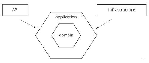 Reactive Event Sourcing in Java, Part 4: Controller