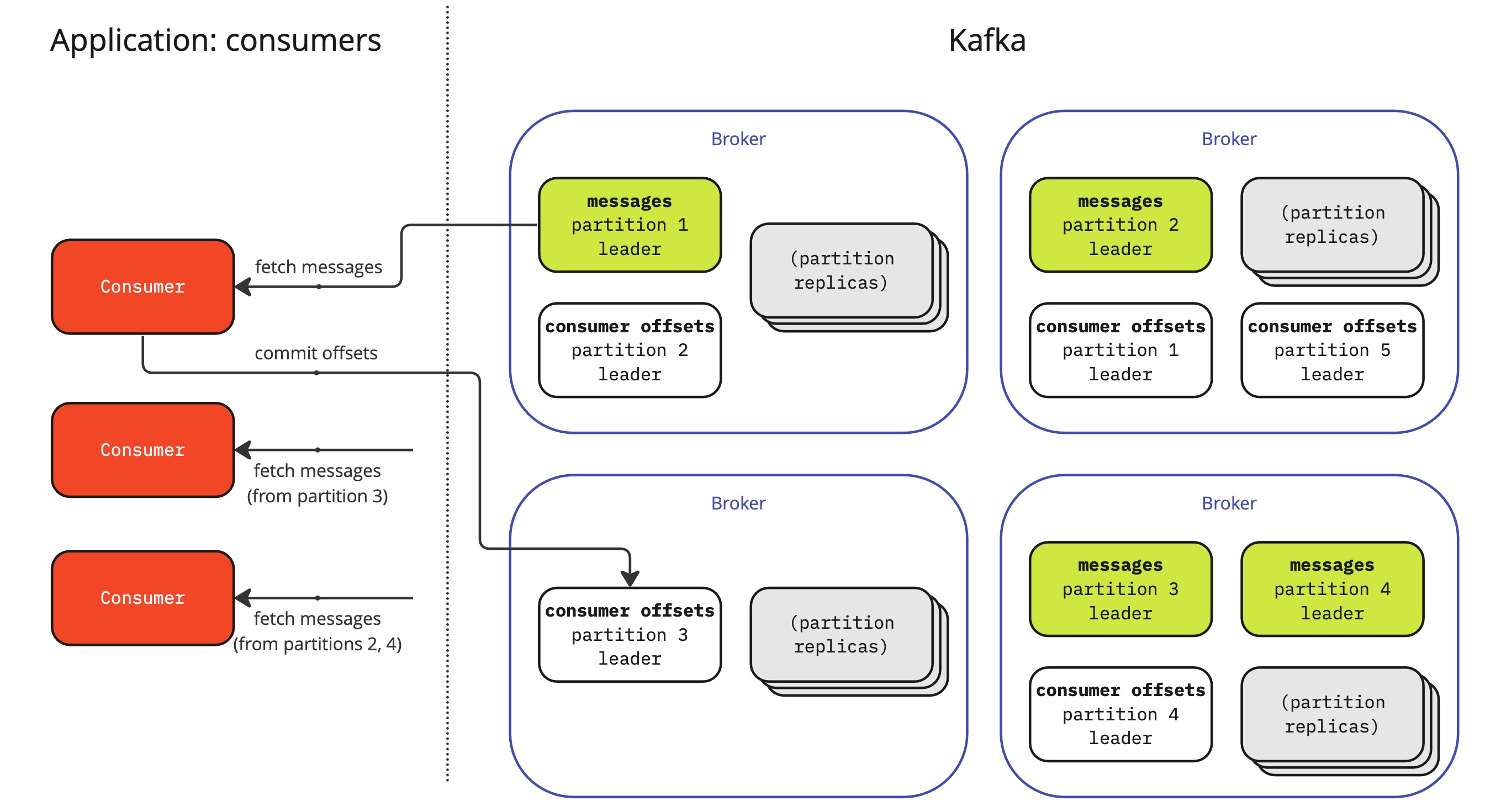 Kafka queues: now and in the future