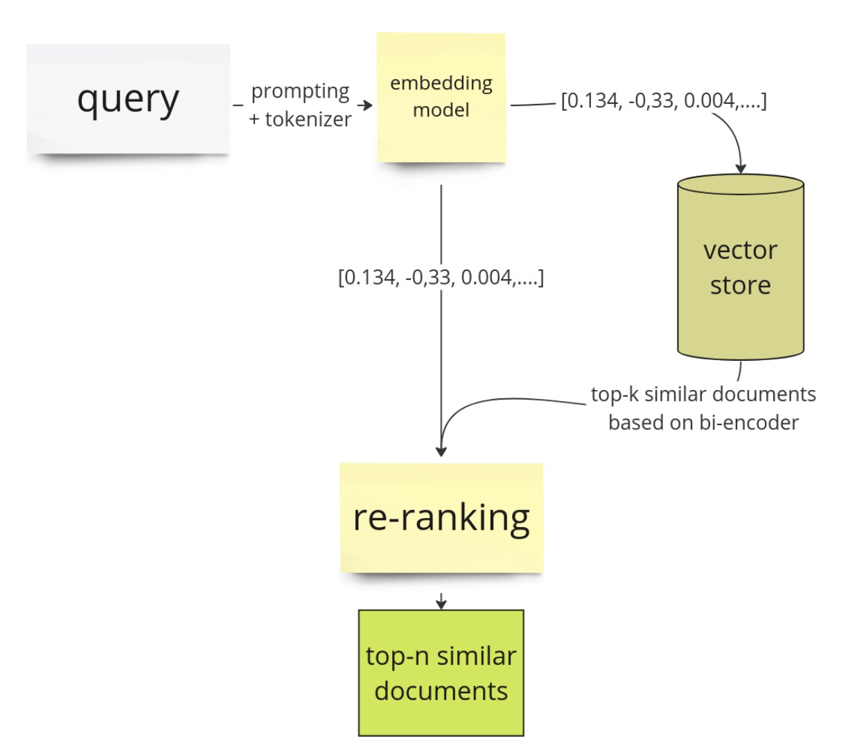 Embedding models comparison