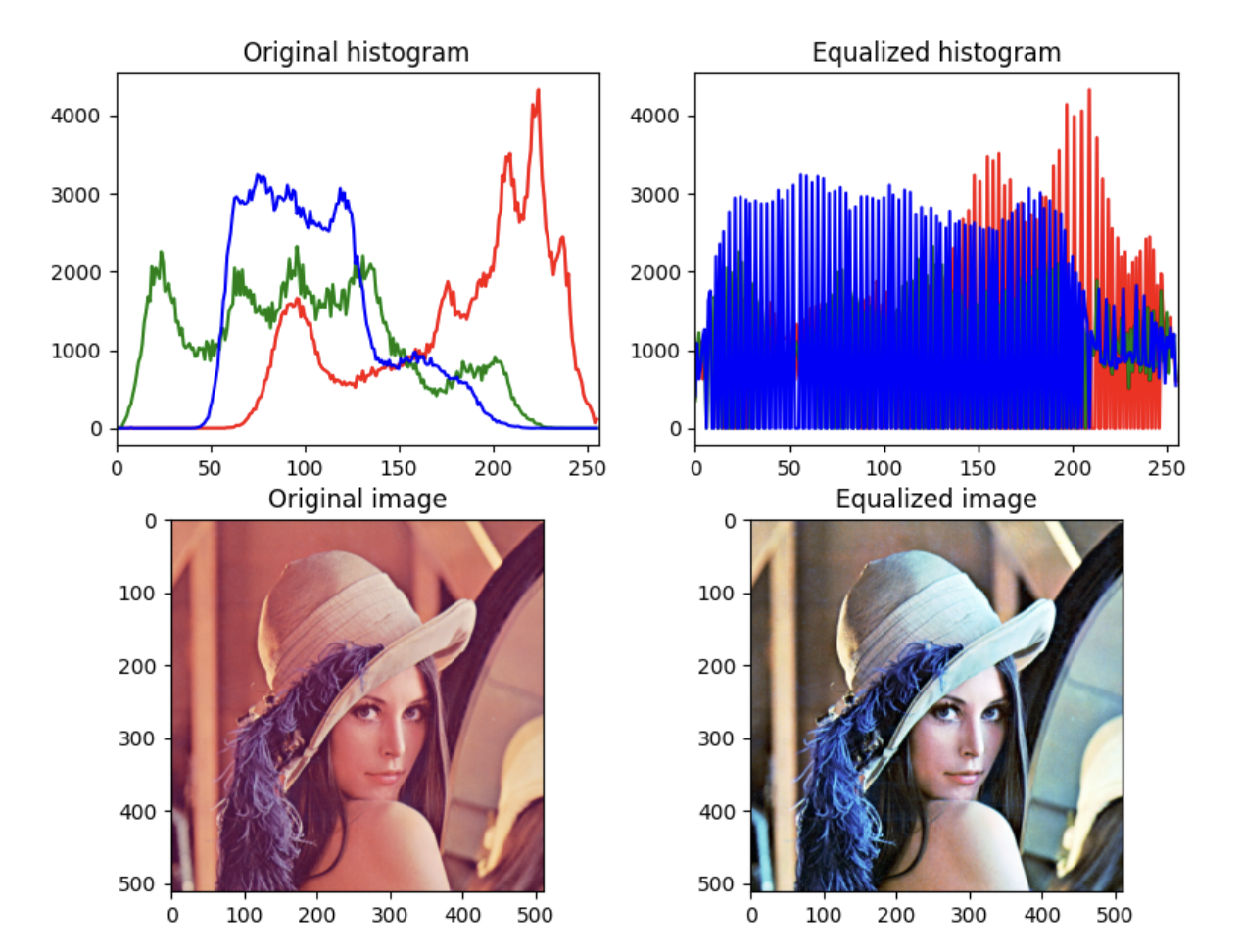What is OpenCV used for?
