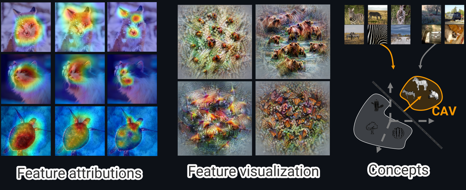 A complete guide on Computer Vision XAI libraries
