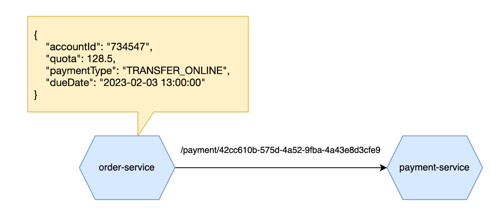Contract Testing with Pact
