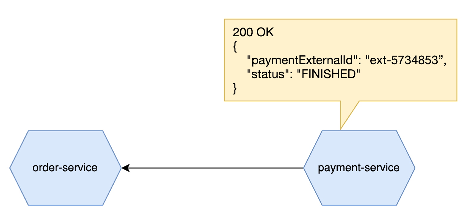 Contract Testing with Pact