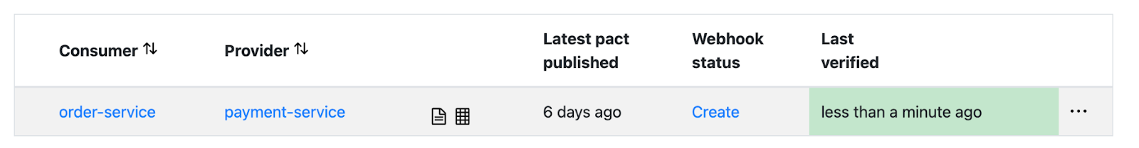 Contract Testing with Pact