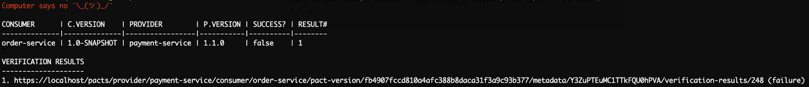 Contract Testing with Pact