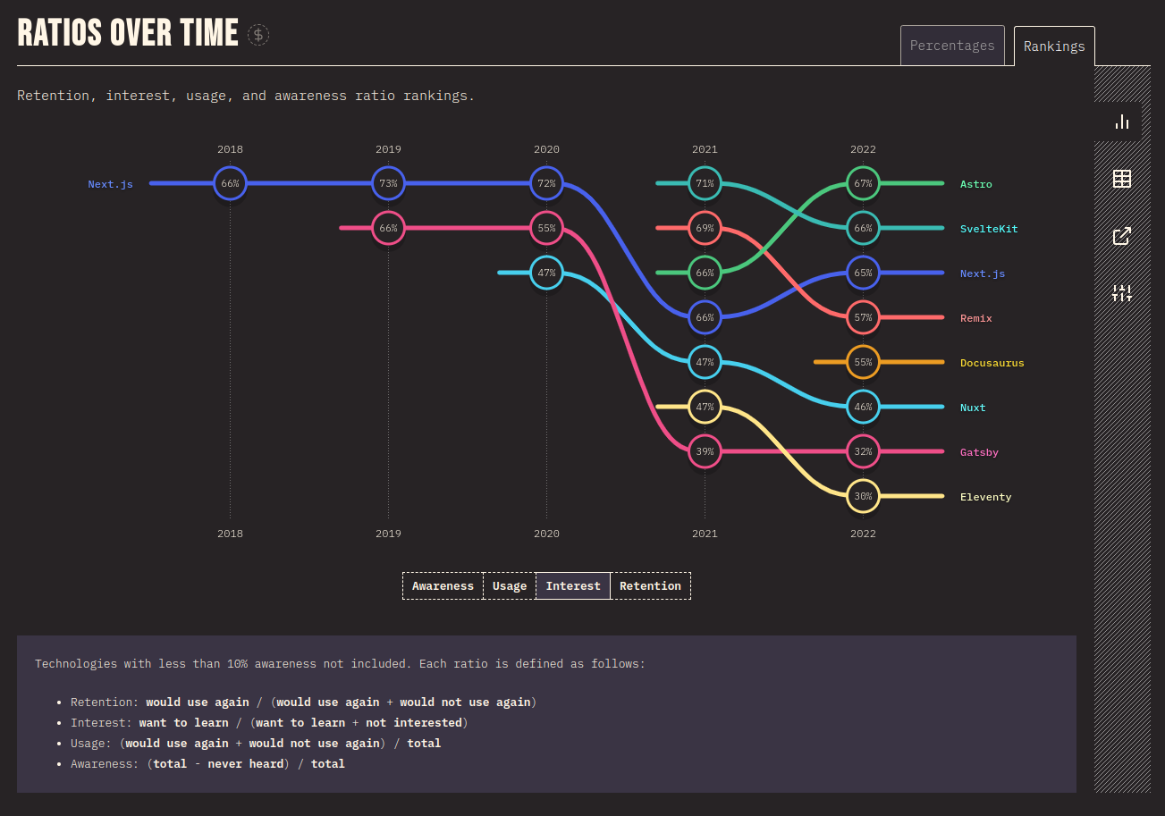 Astro Island Architecture Demystified