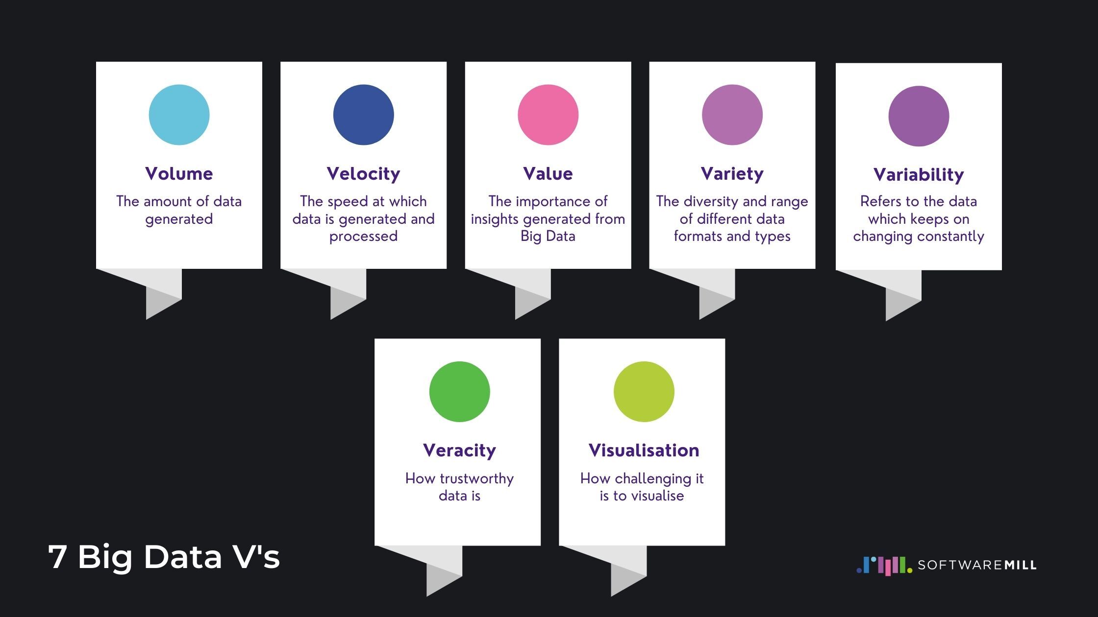 Big Data vs Data Science: What they are and why they matter