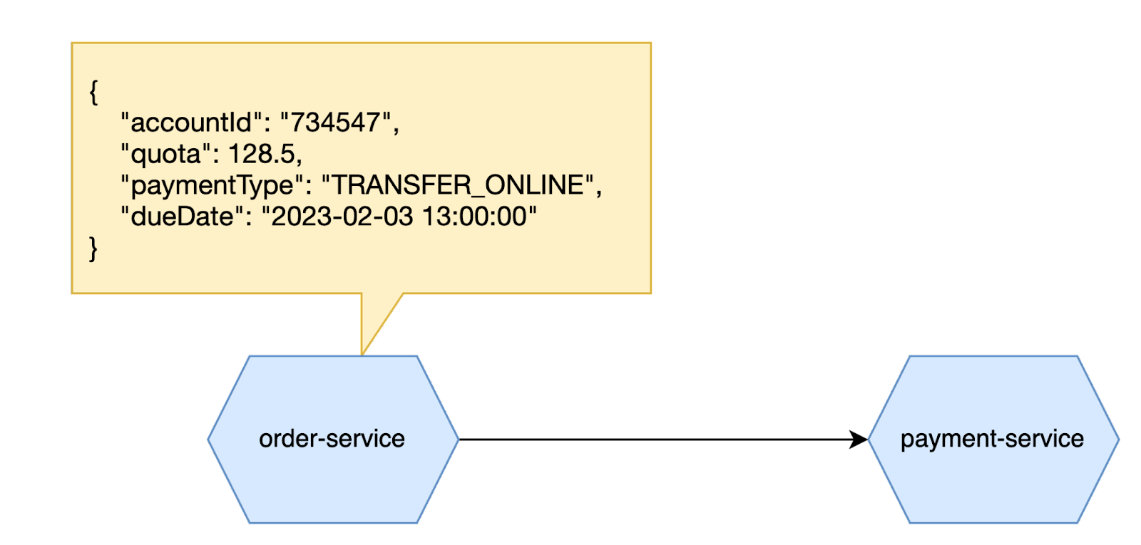 Testing Microservices - Contract Tests